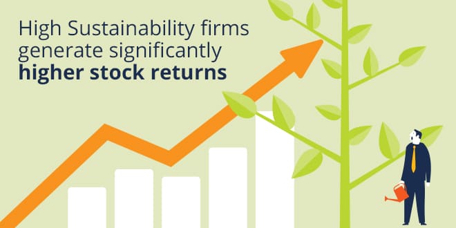 Harvard Business School study: Companies implementing sustainability ...