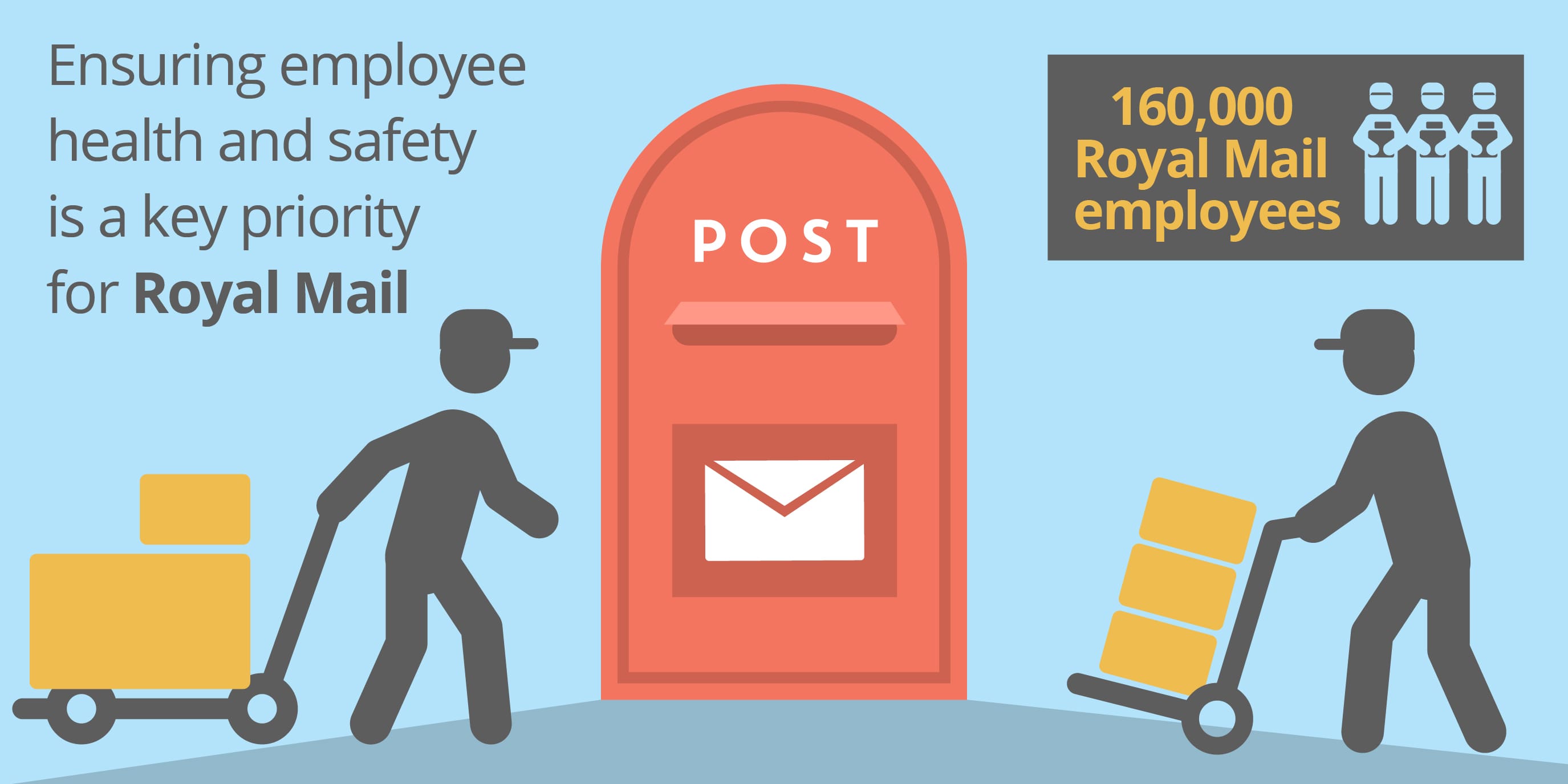 sustaincase-case-study-royal-mail-occupational-health-safety-csr ...