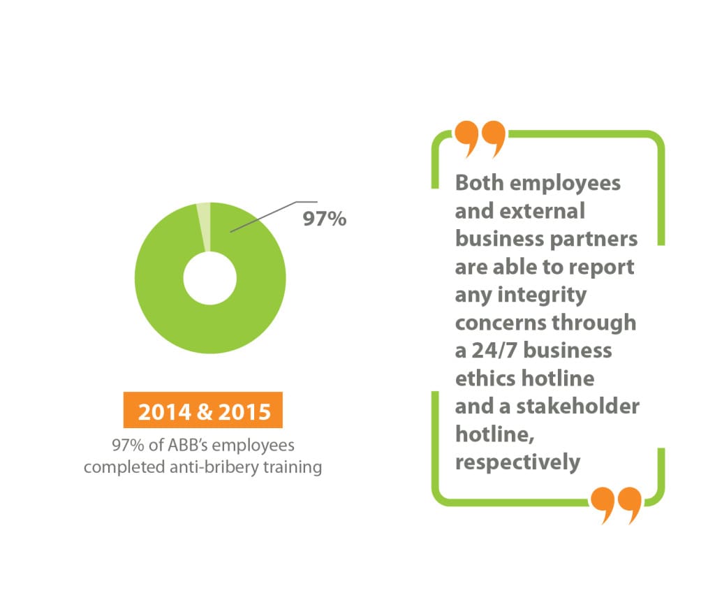 Case study: How ABB ensures business integrity-SustainCase