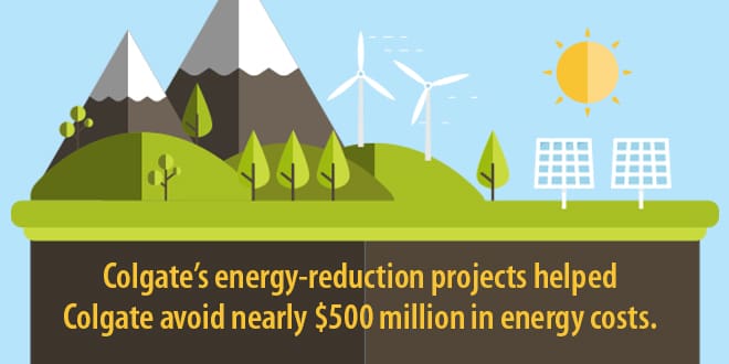 sustaincase-case-study-colgate-energy-management-climate-change-csr ...