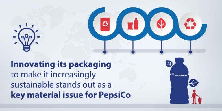 How PepsiCo innovates its packaging to make it increasingly sustainable