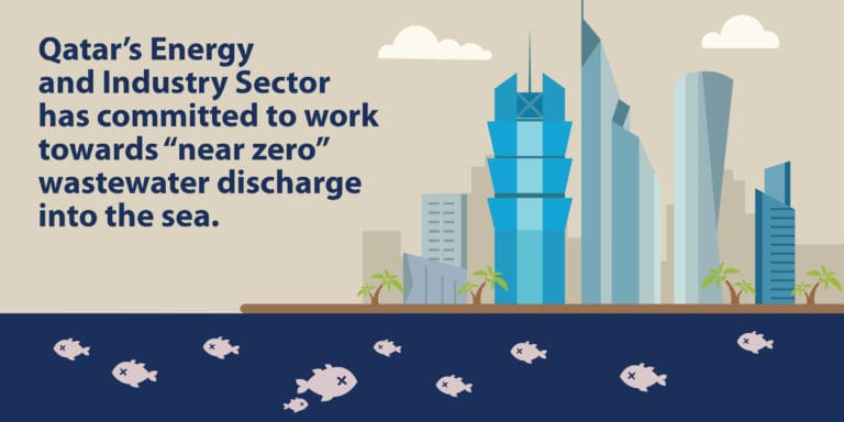 Case study: Qatar’s Energy and Industry Sector’s water management ...