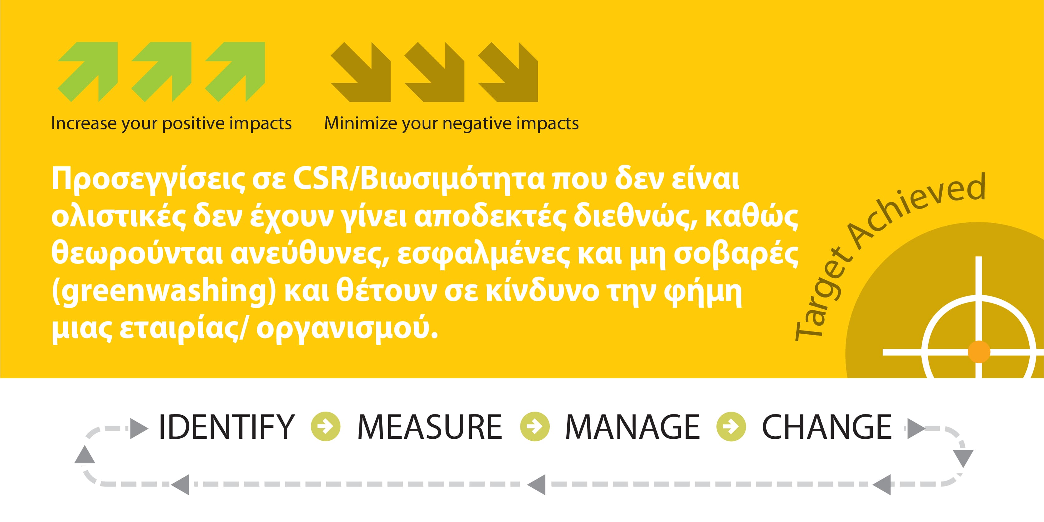 Πιστοποιημένη Εκπαίδευση της Aramco σε CSR/Βιωσιμότητα από την κυπριακή ...