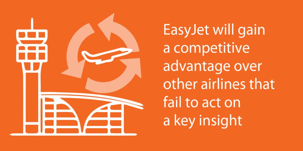 EasyJet gains competitive advantage with electric aircraft