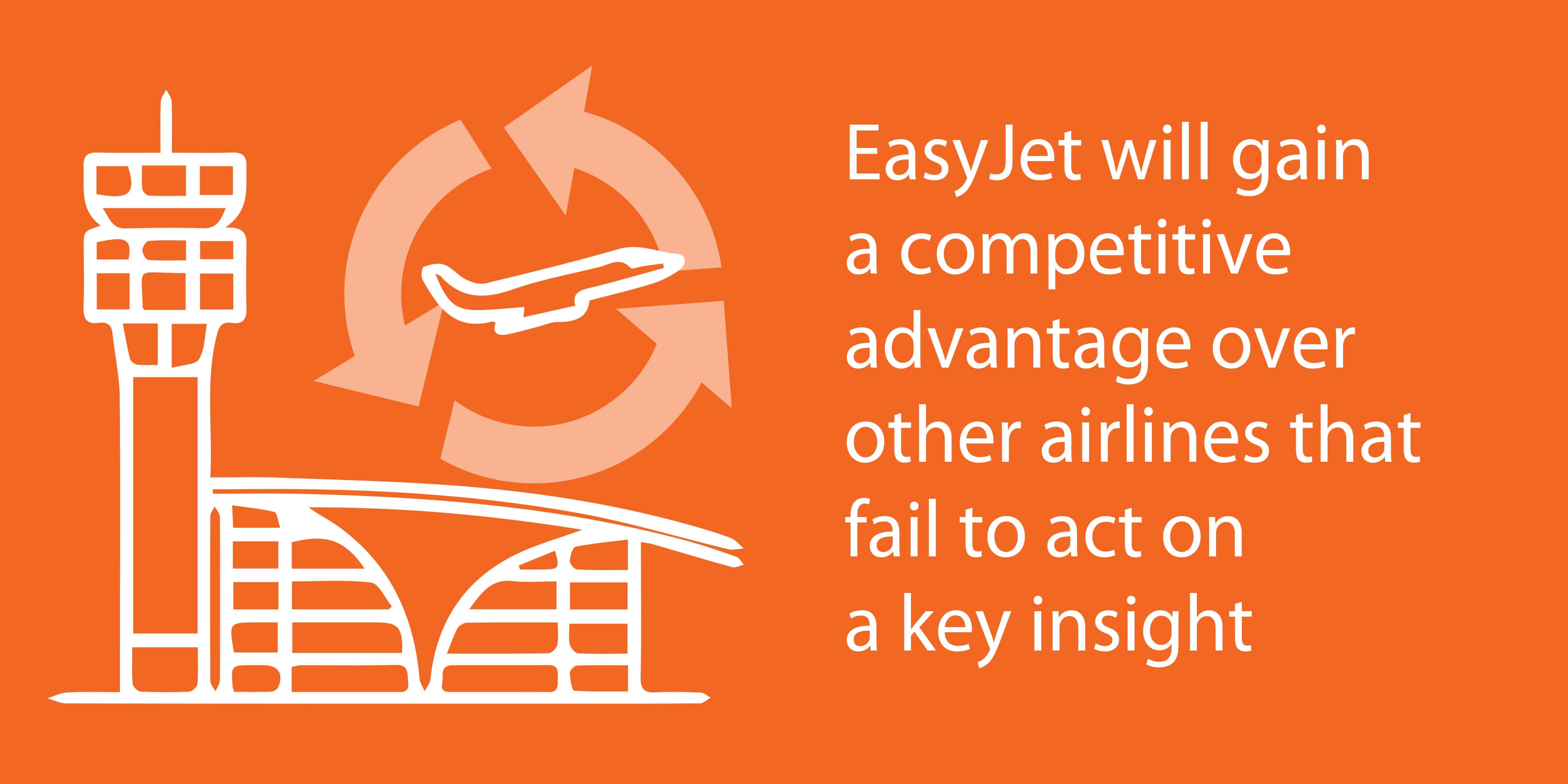 EasyJet gains competitive advantage with electric aircraft