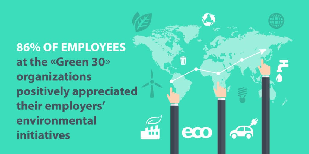 A company's environmental protection initiatives have a positive impact ...