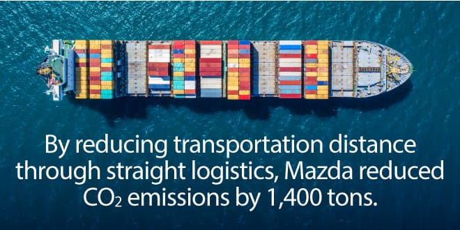 Case study: How Mazda reduces logistics emissions - SustainCase ...