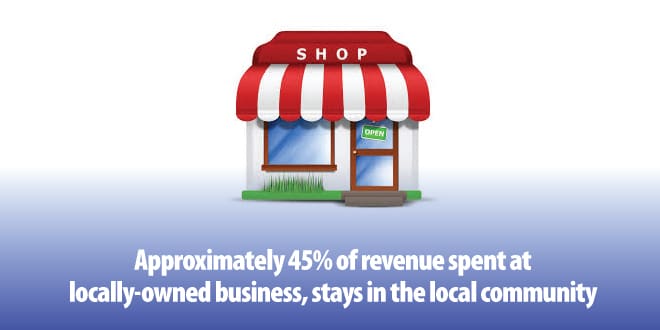 The benefits of buying local - SustainCase - Sustainability Magazine