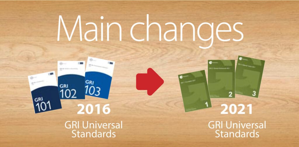 GRI Universal Standards 2021: the main changes - SustainCase ...