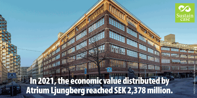 Case study: How Atrium Ljungberg creates economic value for its ...