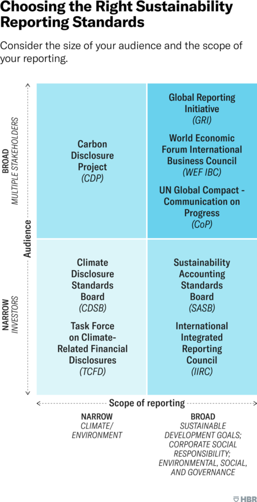 Harvard-business-review-HBR-ESRS-EFRAG_SUSTAINABITY-ESG-REPORTING ...