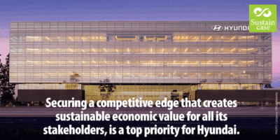 Sustaincase-Hyundai-economic-value-stakeholders-CSR-ESG-SDG ...