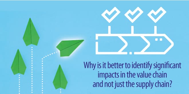 Redefining Value: Synchronising Business Strategy with ESG ...