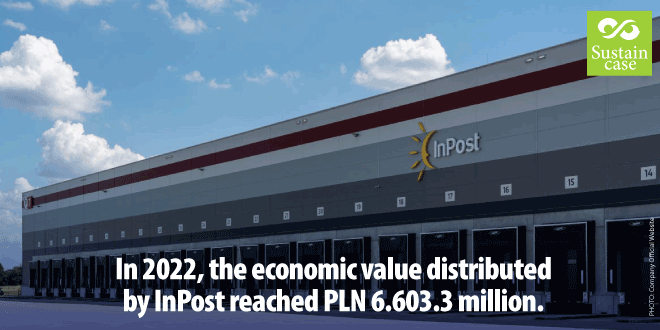 Case study: How InPost creates economic value for its stakeholders ...