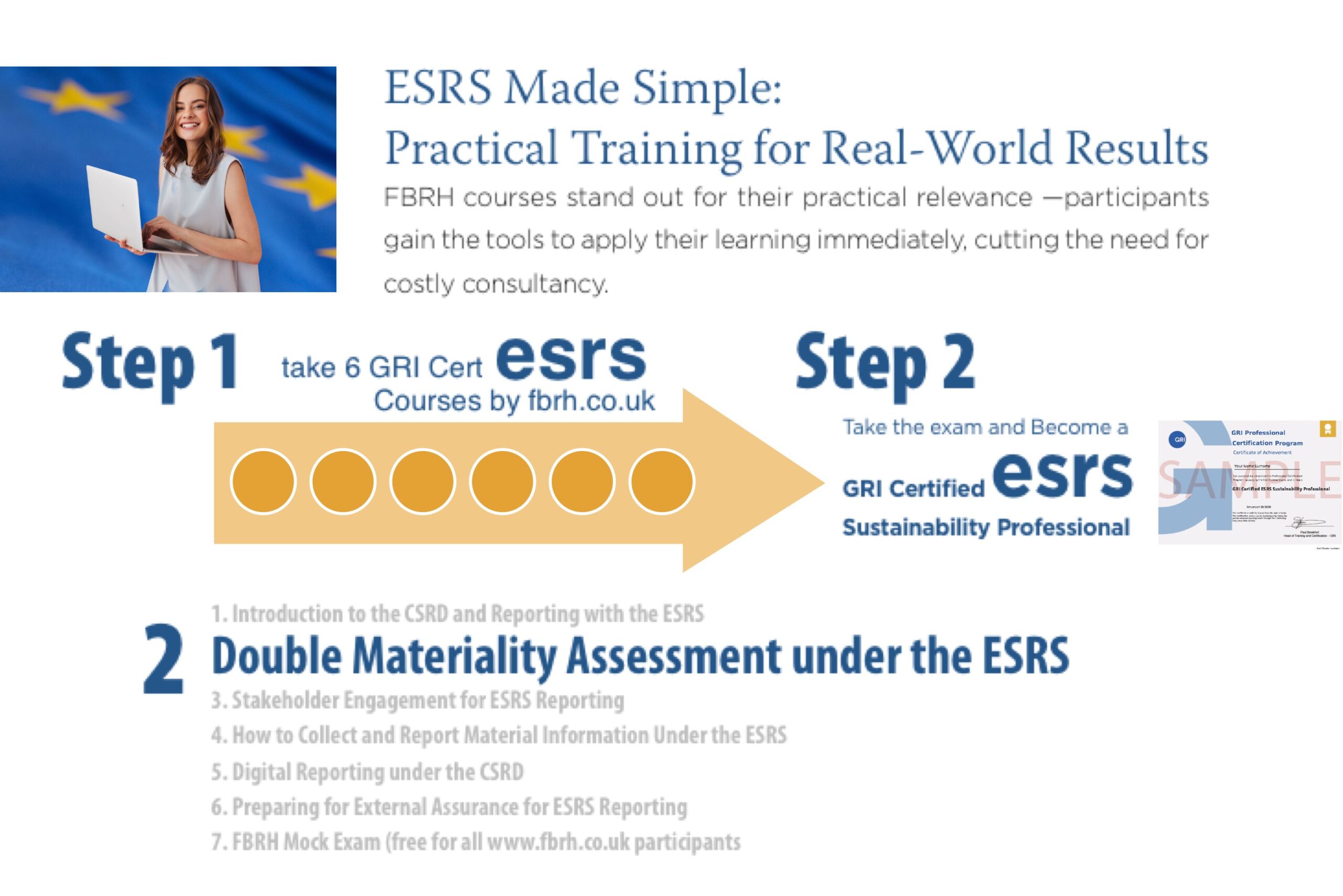 Double Materiality Under the ESRS – Enhanced GRI-Certified Practical ...