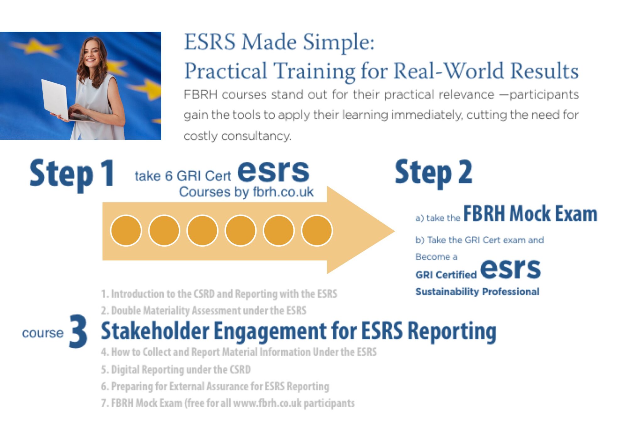 Practical GRI-Certified ESRS Digital Reporting Course by FBRH - SustainCase - Sustainability ...