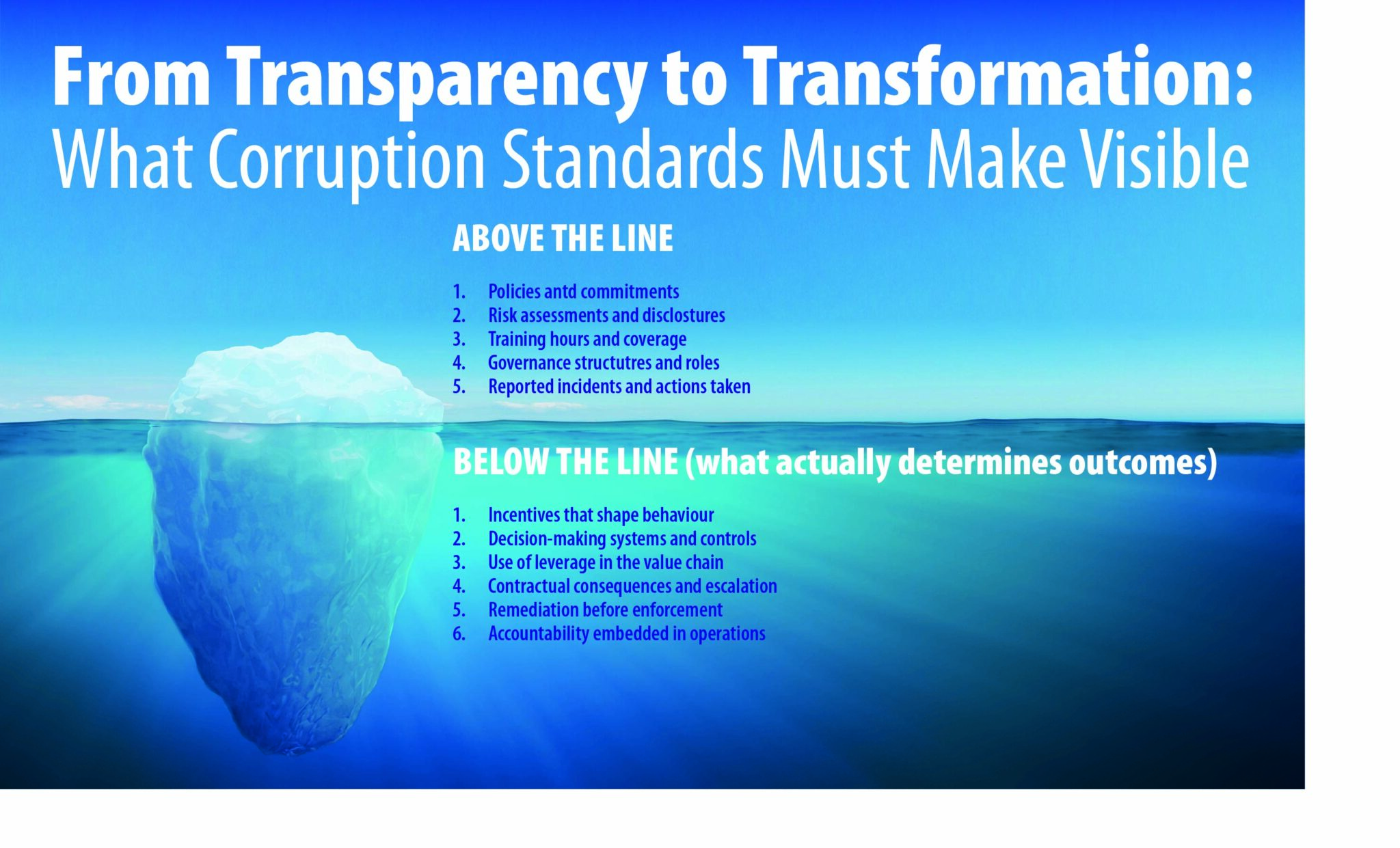 From Transparency To Transformation Why Corruption Standards Must Show